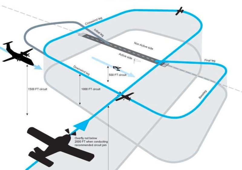 🛩️LE TOUR DE PISTE – Aéroclub Rennes Ille et Vilaine